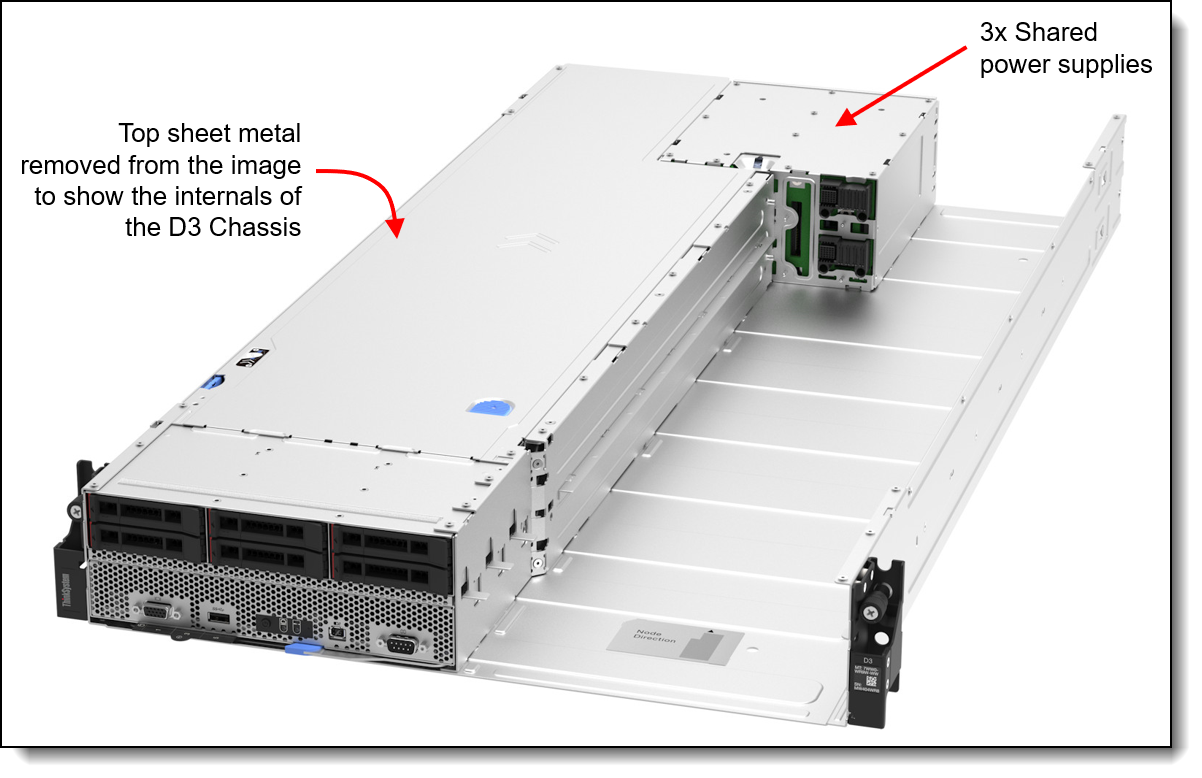 Lenovo Thinksystem Sd550 V3 Server Product Guide Lenovo Press